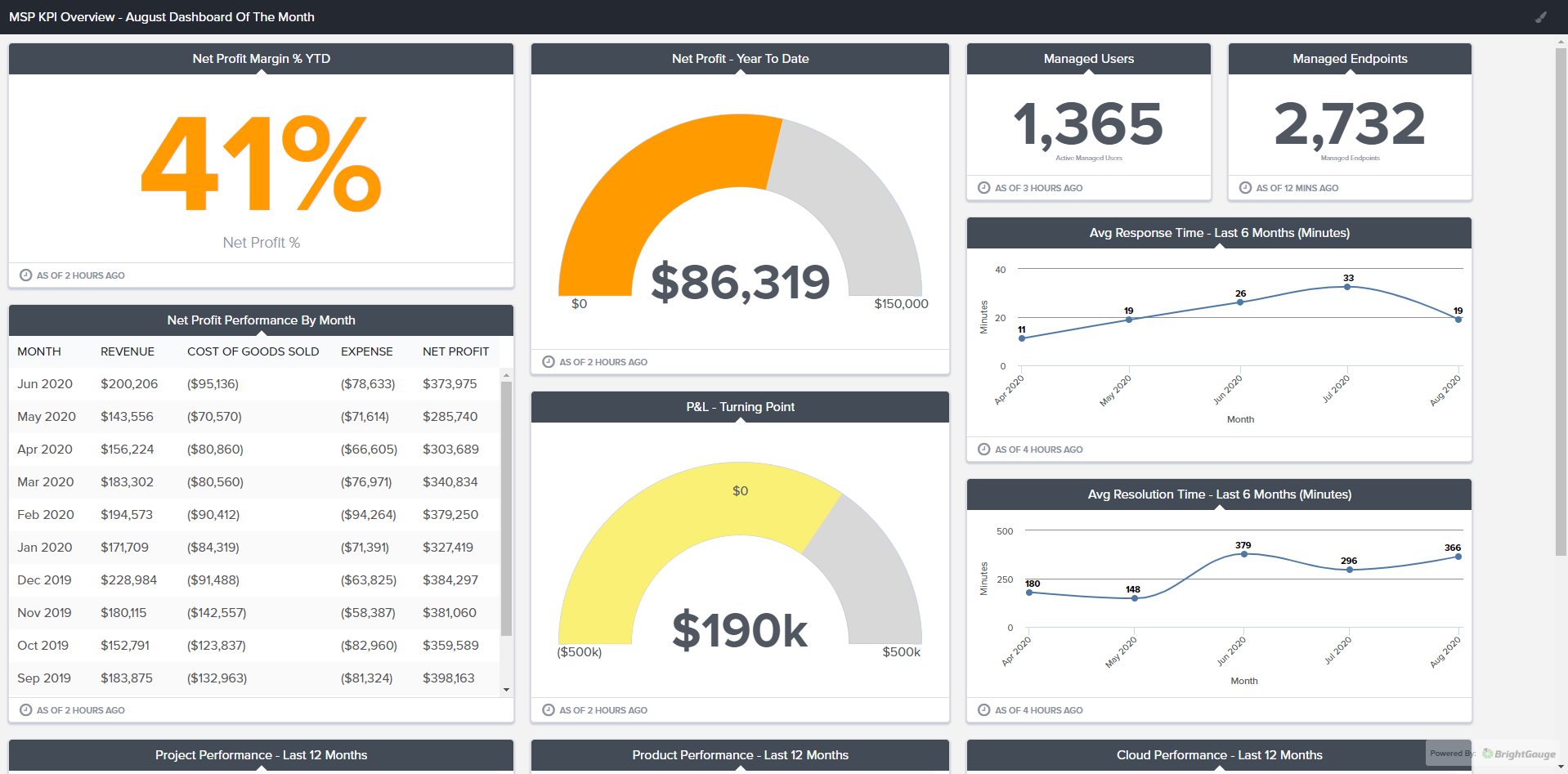 News: BrightGauge Dashboard of the Month - MSP Overview